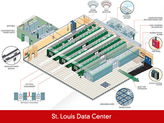 Data Center - MGB Systems